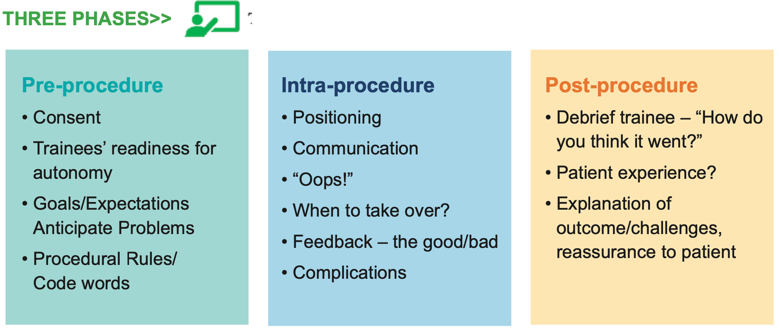Procedural Teaching with the Awake Patient “Train the Teacher” Workshop ...